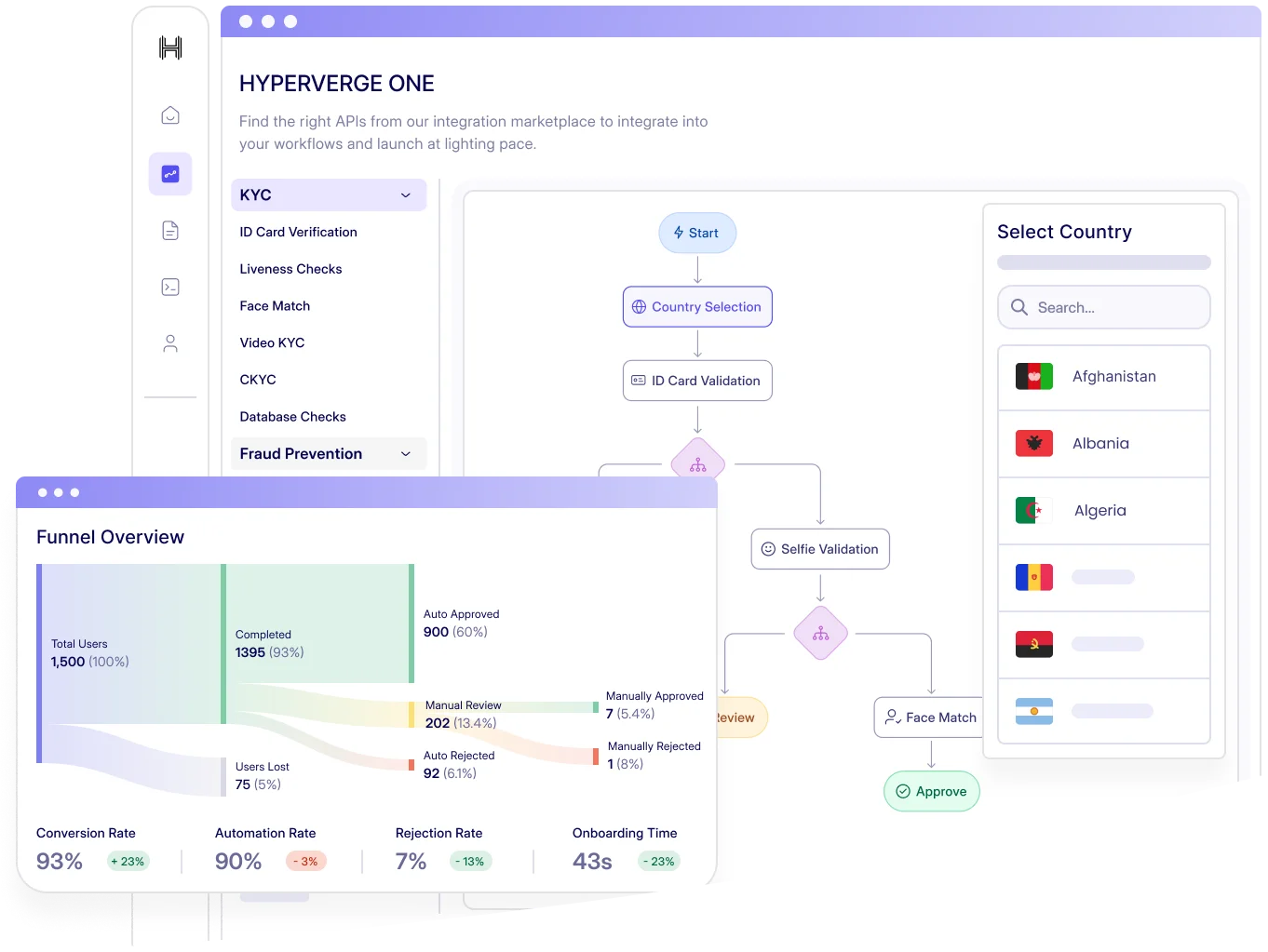 HyperVerge ONE Platform