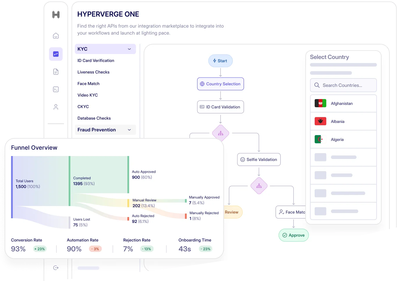 What is Layering in Money Laundering and How to Prevent It