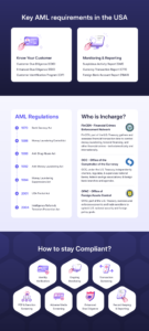 Ultimate Beneficial Ownership (UBO) Identification