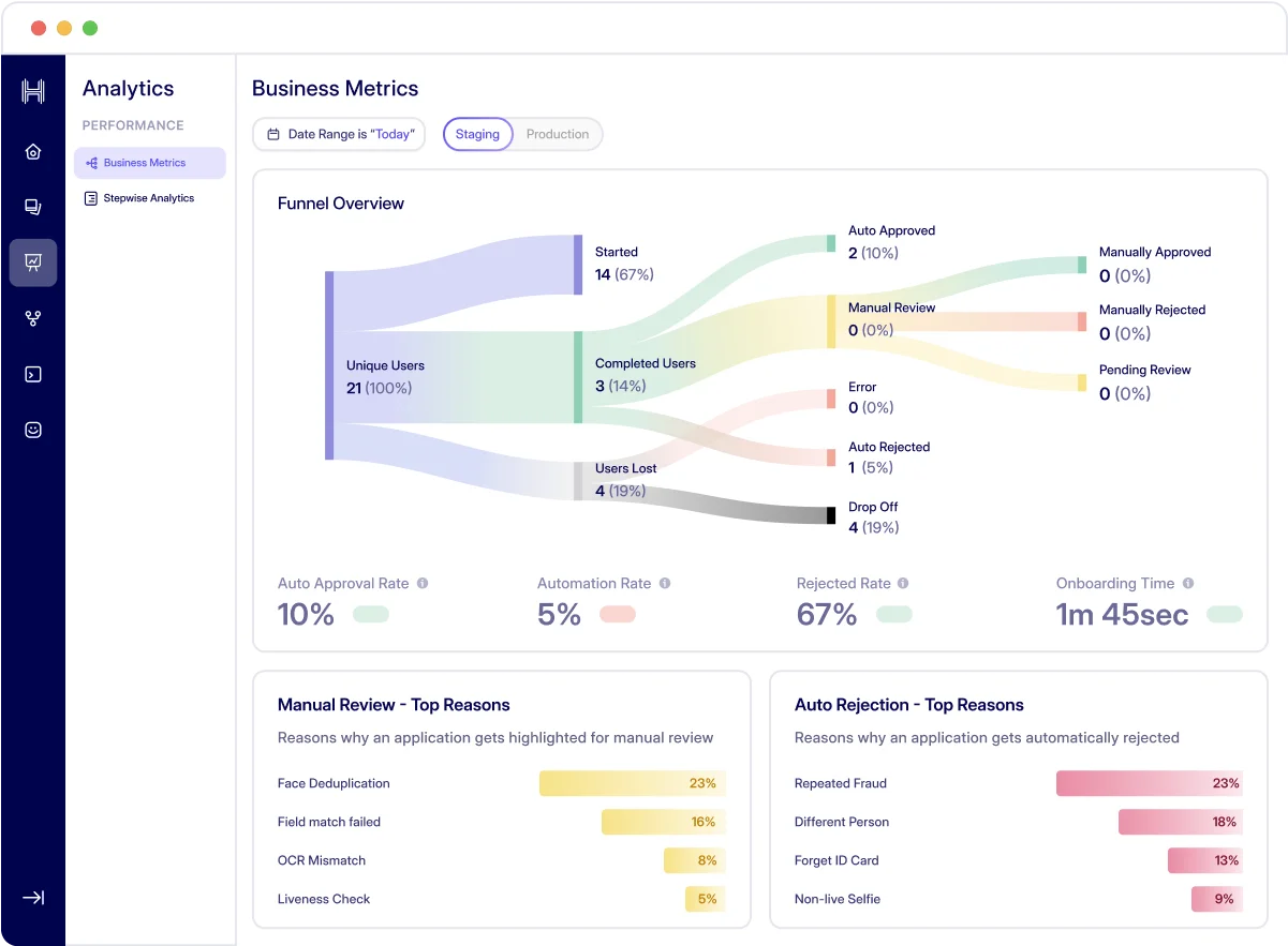 What Is Instant Bank Account Verification And Why Is It Important